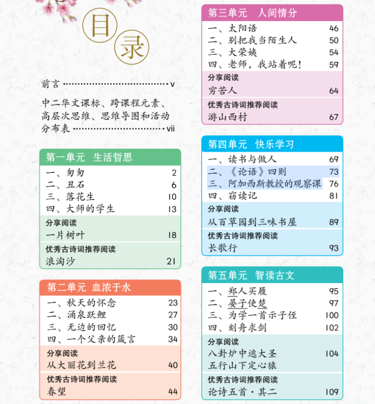 √ Buku Teks Bahasa Cina Tingkatan 2 (Download PDF)