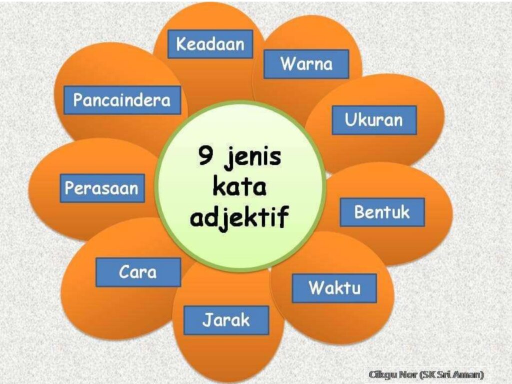 √ Kata Adjektif (Fungsi, Ciri, Jenis & Contoh)
