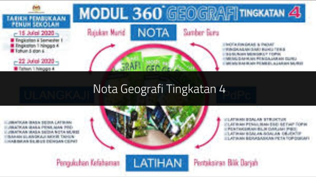 √ Nota Geografi Tingkatan 4 Bab 1 Hingga 15 (Download PDF) - Teks.my