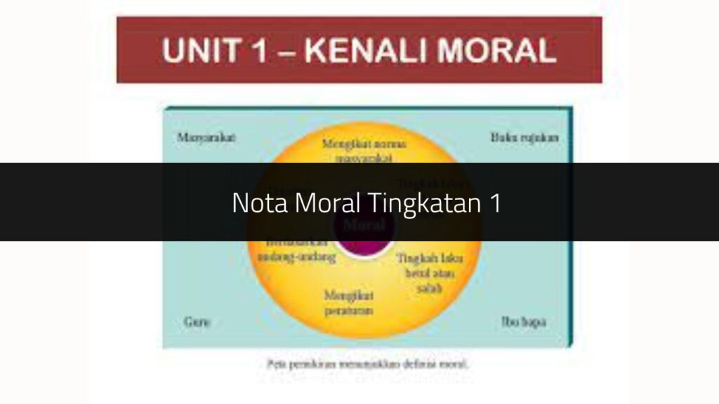 √ Nota Ringkas Pendidikan Moral Tingkatan 1 (Download PDF)