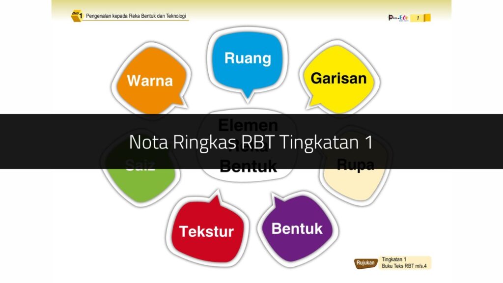 √ Nota Ringkas RBT Tingkatan 1 Bab 1-5 (Download PDF)