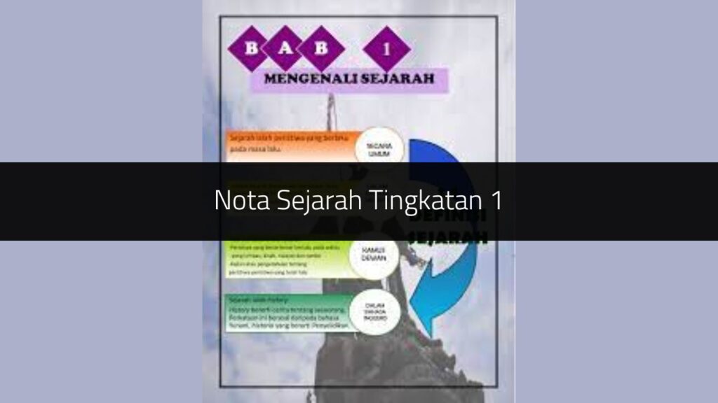 √ Nota Ringkas Sejarah Tingkatan 1 Bab 1 Hingga 8 (PDF) - Teks.my