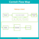 √ Peta i-Think (Pemikiran) KBAT: 8 Jenis & Contoh