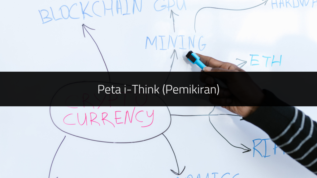 √ Peta i-Think (Pemikiran) KBAT: 8 Jenis & Contoh