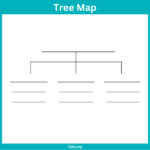 √ Peta i-Think (Pemikiran) KBAT: 8 Jenis & Contoh